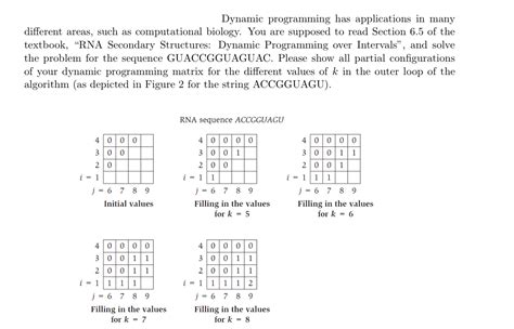 Solved Dynamic programming has applications in | Chegg.com