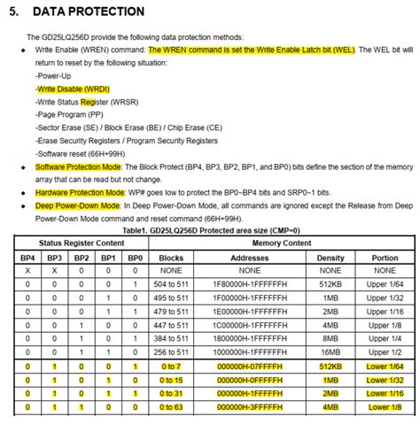 FPGA_Verilog实现QSPI驱动，完成FLASH程序固化_qspi flash-CSDN博客