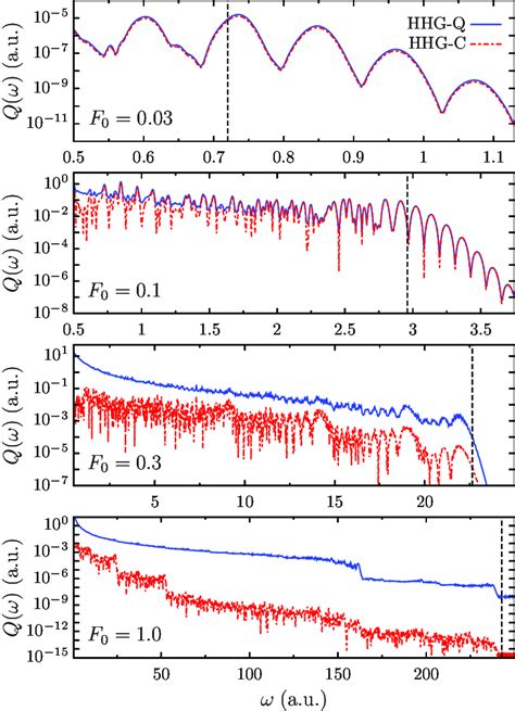 Similar To Fig 2 But For The Same Pulses As In Fig 3 The Download Scientific Diagram