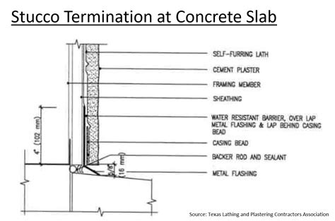 Stucco Construction Details Builder Academy