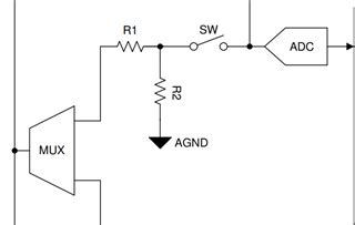 TIC Q Input Voltage At IN Pin With ADC Saturation Interface Forum Interface TI E E