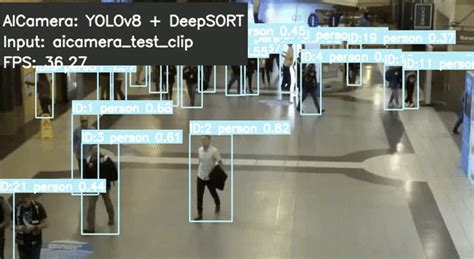 Github Abdur75648ai Camera Ai Camera High Performance Real Time Object Detection And Tracking
