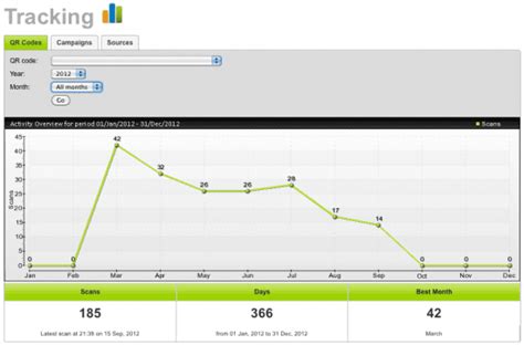 How To Track QR Code Campaign Effectiveness Smart Insights