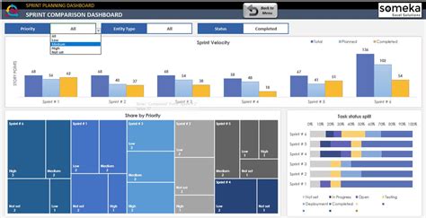 Sprint Planning Dashboard Excel Template Agile Project Management
