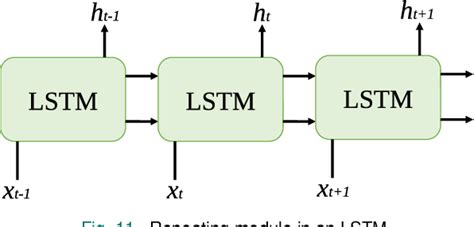 Figure 1 From Optimized Deep Learning For Lidar And Visual Odometry