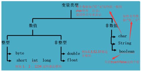 南邮java期末复习 上 基本语法 njupt java复习 csdn博客