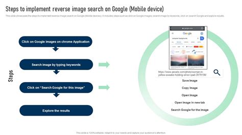 Steps To Implement Reverse Image Search On Google Search Engine Marketing To Create New
