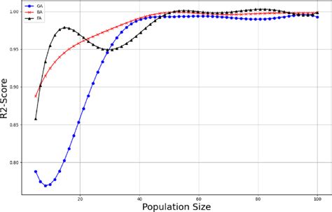impact of population size on anfis performance download scientific