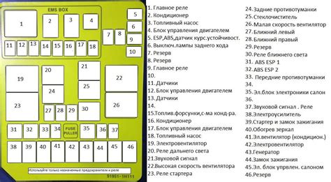 Описание предохранителей киа сид 2 и реле со схемами блоков