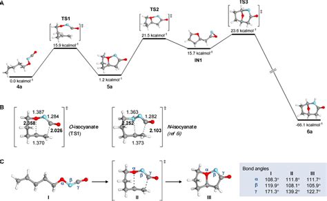 A Dft Calculations For O‐isocyanate 4 A Intramolecular Alkene
