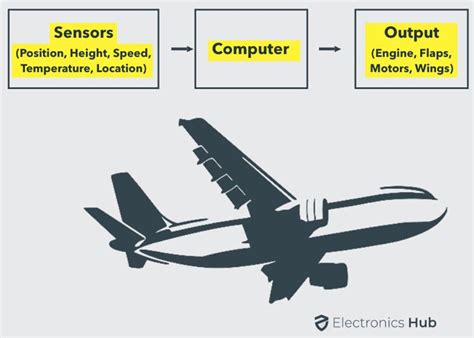 Electronics Basics Electronics Projects Arduino Sensors Tech Writing Electrical Symbols