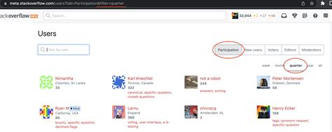 Filter Parameter Not Considered When Navigating Between User Pages On Metas Meta Stack