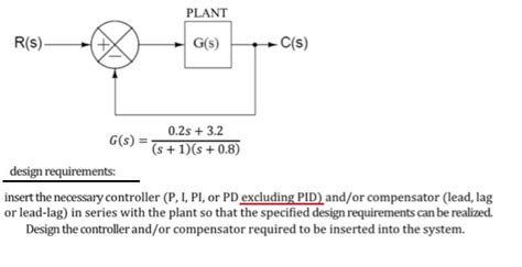 Solved Unit Step Response With Zero Steady State Error