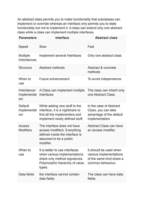 Solution Interface Vs Abstract Class In Java What S The Difference