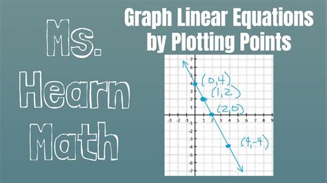 Linear Equation By Plotting Points At Annabelle Wang Blog