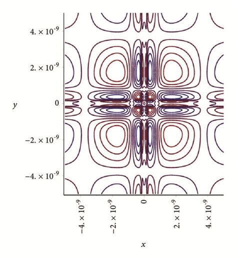 Expanded G G2 Expansion Method To Solve Separated Variables For The 2 1‐dimensional Nnv