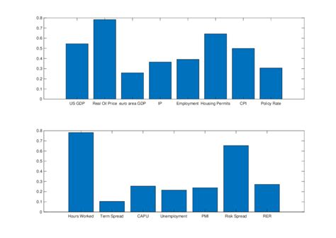 Informational Content Of Variables Units Are Standard Deviations Download Scientific Diagram