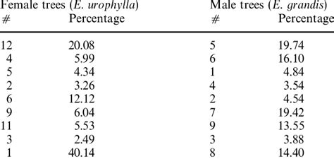 Of Each Parent To The Residual Sum Of Squares Of The Additive Model Download Scientific