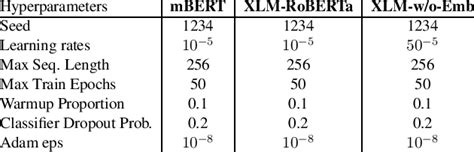 final transformer model hyperparameter settings download scientific