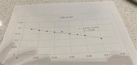 Solved The Table And Graph Is Just For Your Refrence Those
