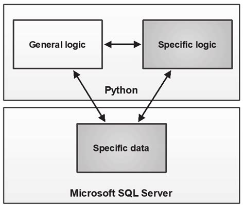 Design Of Reservoir Flood Routing Simulation Software Download Scientific Diagram