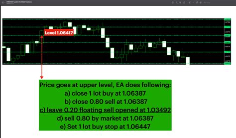 Little Fix On My Ea Yet Existing An Order To Develop The Technical Indicator At Munity