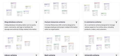 Drawdb Is A Free Online Database Schema Editor And Sql Generator For Developers