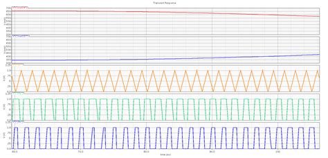 uniform pulse width modulation closed loop frequency response pss and