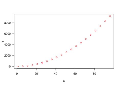 An Introduction To R Speciation And Population Genomics A How To Guide