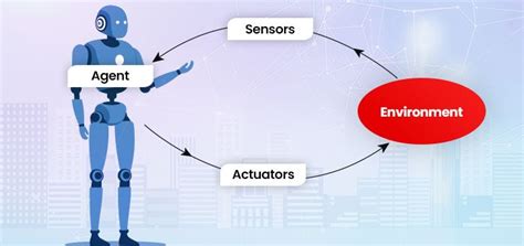 Ai Machinelearning Softwaredevelopment Aiagents Futureofwork