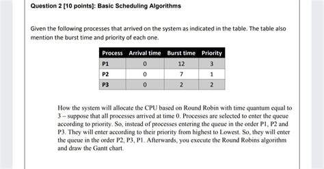 Solved Question Points Basic Scheduling Algorithms Chegg