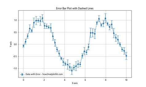 Matplotlib中如何使用虚线样式（linestyle Dashed）绘制图形极客教程