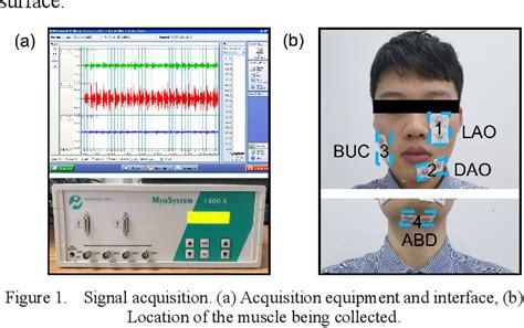 Figure From A Variable Speed Silent Speech Recognition Method Based On Surface