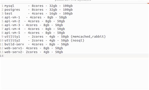 How Many Cpus Do I Have On My Amd Epyc 16 Core Processor And How Many