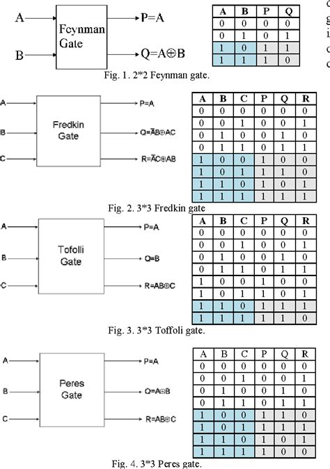 Carry Skip Adder Semantic Scholar