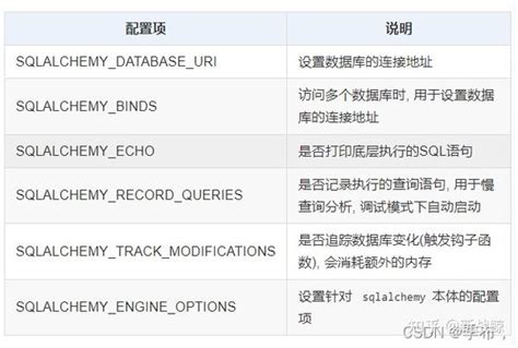 SQLAlchemy入门使用 知乎