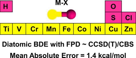 双原子过渡金属化合物的键解离能形成热的预测：ccsd（t）worksjournal Of Chemical Theory And Computation X Mol