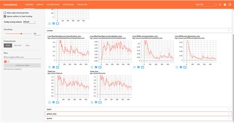 Train Tensorflow Object Detection Api On Custom Dataset By Shubham