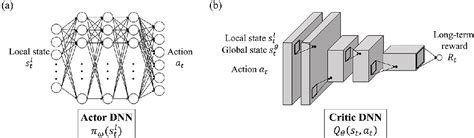Figure 2 From Deep Reinforcement Learning For Large Eddy Simulation Modeling In Wall Bounded