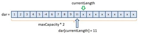 data structures 4 Динамический массив Принцип работы md at main
