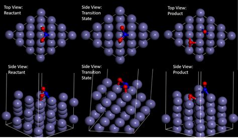 Transition State Search Of No2 Dissociation To No And O On Fe 110