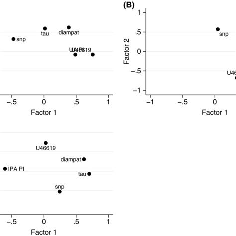 Placental Arterial Circulation Doppler Pulsatility Index Values Show No Download Scientific