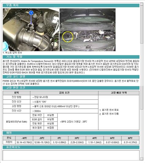 그랜드스타렉스 아이스캔 고장진단 P0113 흡기온도센서iats 회로 이상 입력값높음 P0098 흡기온센서bps회로이 신호값높음 울산차량고장진단전문점