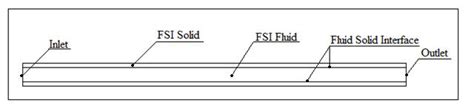 2 d sketch of computational domain download scientific diagram