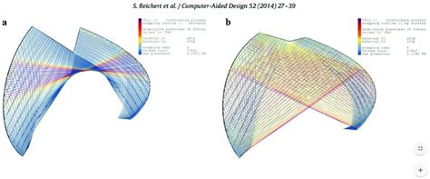 Simulation Of Filament Winding Process For The Pavilion Menges Et Al Download Scientific