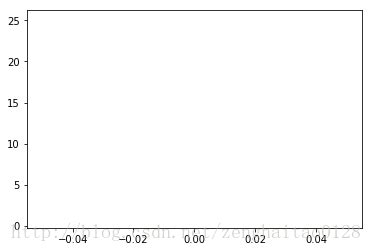 Python学习np squeeze 函数 腾讯云开发者社区 腾讯云