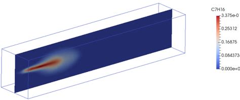 Combustion Simulation
