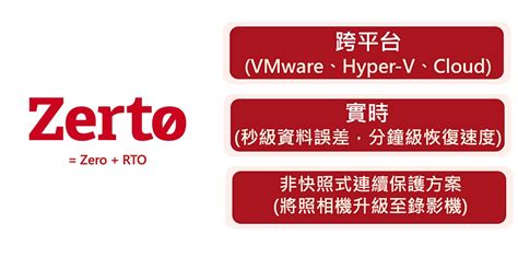 Hpe Zerto 日辰資訊