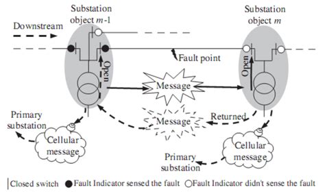 A Proposed Control Strategy Download Scientific Diagram