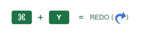how to redo in excel data revision free online tutorial library
